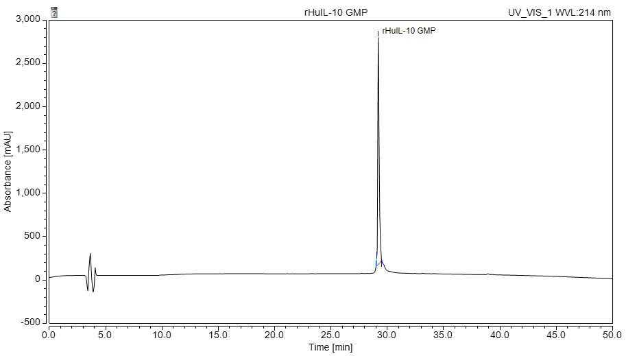 Recombinant Human Interleukin-10 GMP_上海普欣 高质量的蛋白生产商